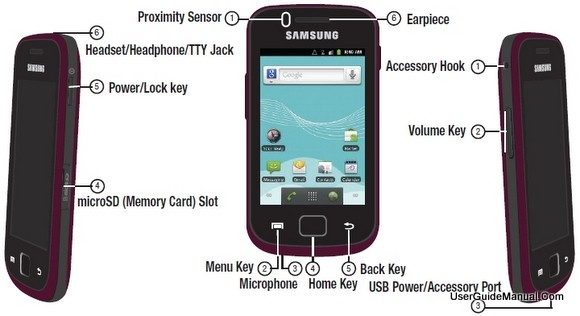 Parts of Android Mobile Phones – Mobilitaria